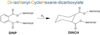 Hexamoll® DINCH®【BASF社製】～最高水準の安全性を提供する非フタル酸系可塑剤～ | 弘栄貿易株式会社